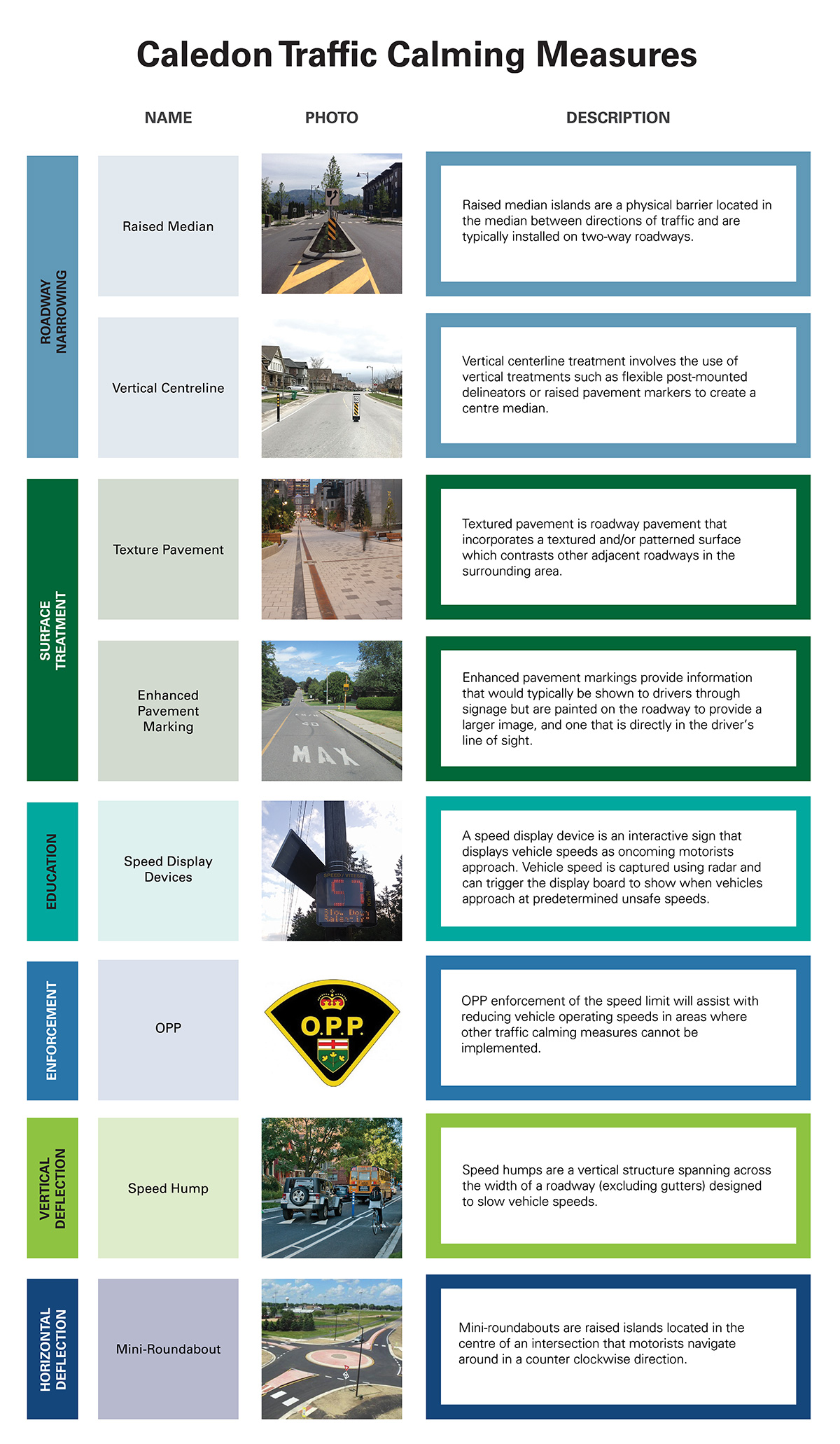 Traffic Calming - Town of Caledon